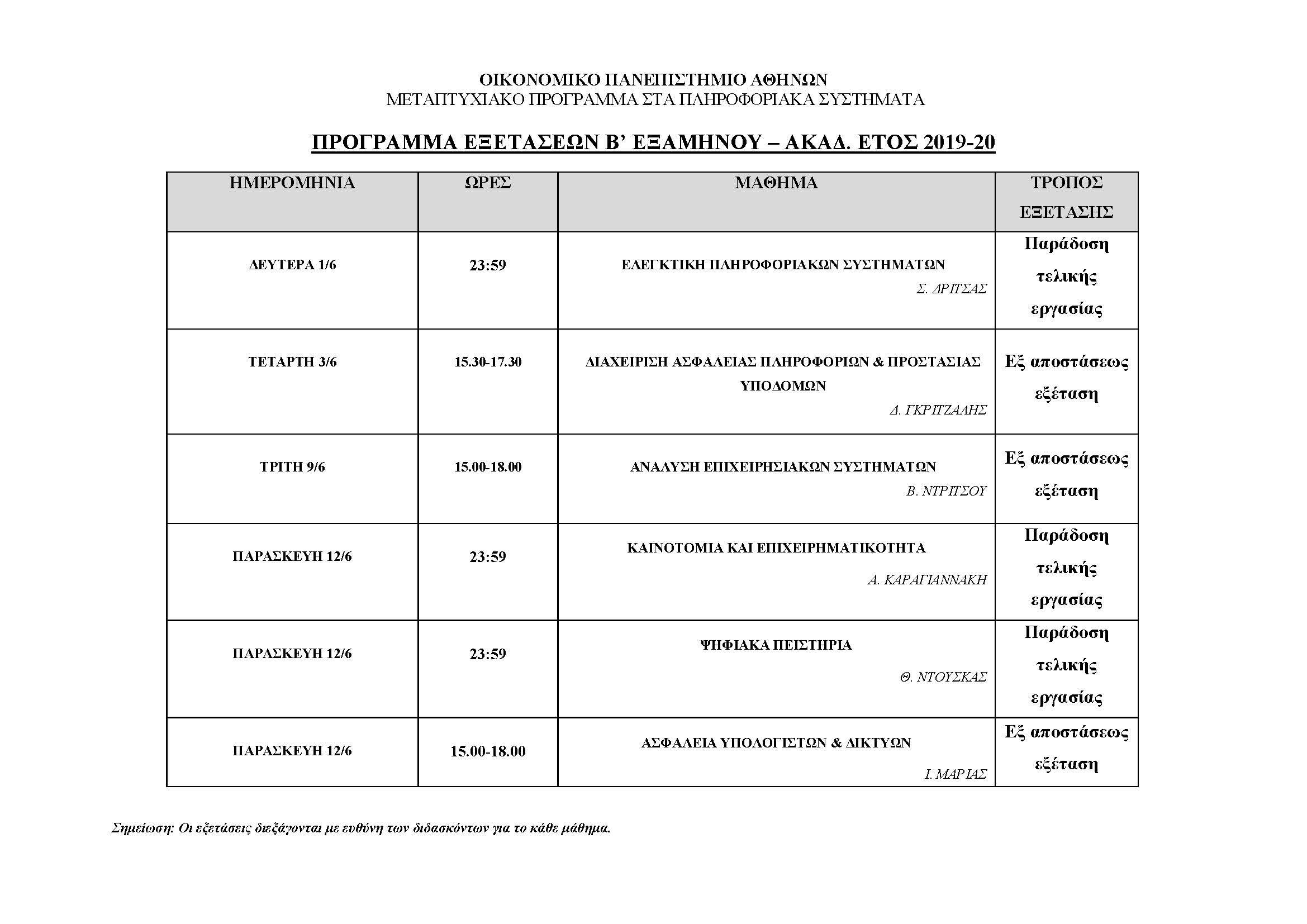 ΠΡΟΓΡΑΜΜΑ ΕΞΕΤΑΣΕΩΝ ΕΑΡΙΝΟΥ ΕΞΑΜΗΝΟΥ 2020-21- ΤΜΗΜΑ ΠΛΗΡΟΥΣ ΦΟΙΤΗΣΗΣ